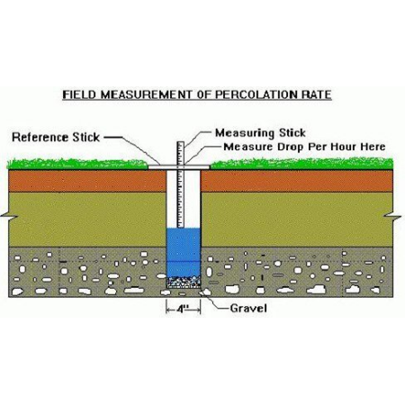 How to Carry Out a Percolation Test | AGH Contract Services Ltd